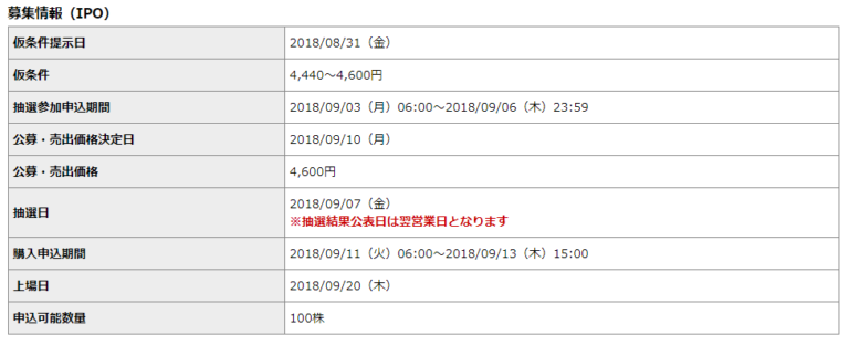 野村證券でIPO補欠当選→繰り上げ抽選の結果はいつ分かる？ | WiseWideWeb｜株主優待ブログ