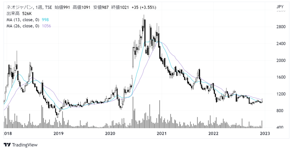 【廃止】ネオジャパン（3921）株主優待｜海を美しくするクオカード | WiseWideWeb｜株主優待ブログ