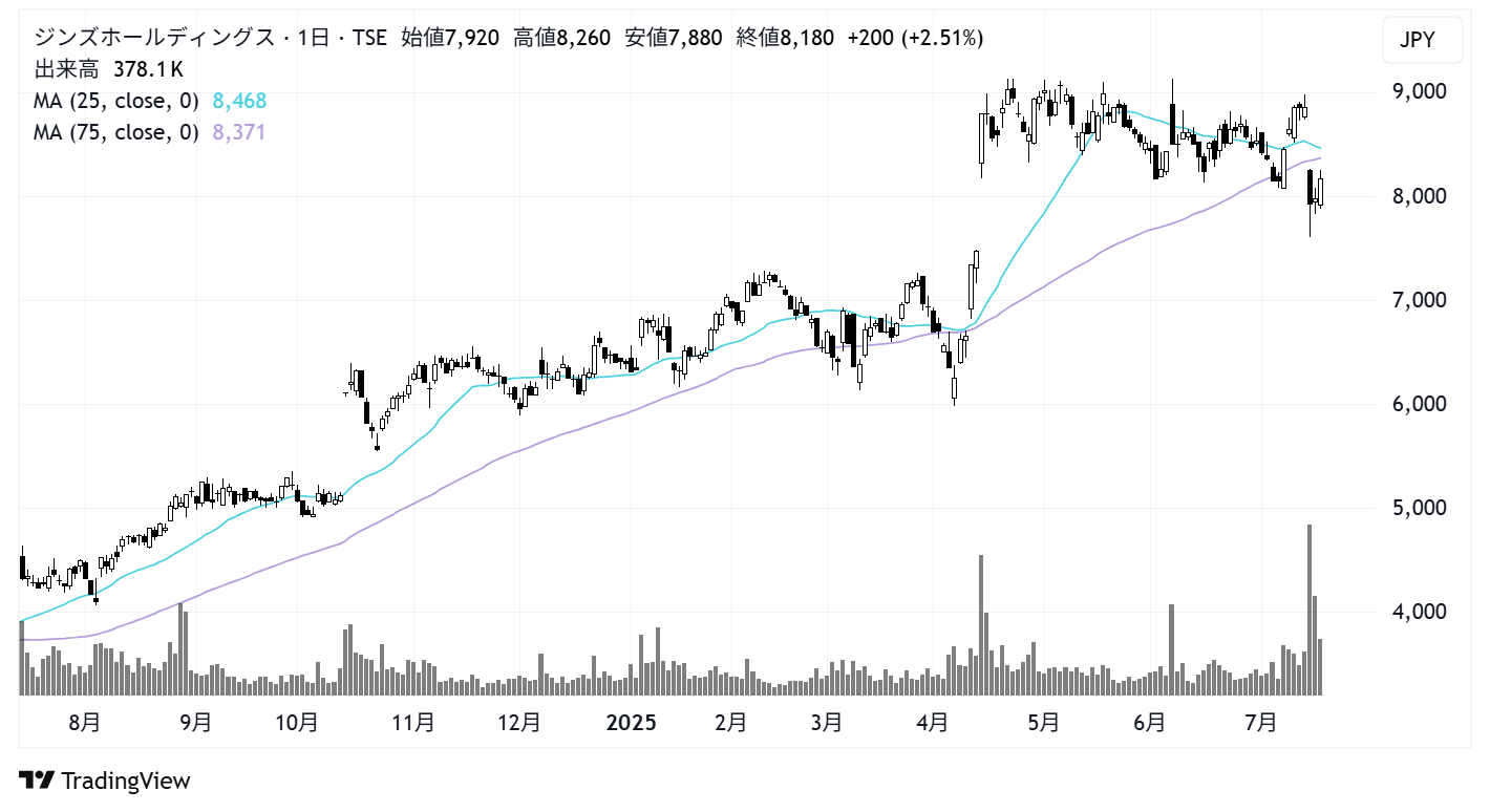ジンズホールディングス（3046）株主優待｜メガネが買えるJINS優待券！オーイエー！アーイウェアー← | WiseWideWeb｜株主優待ブログ
