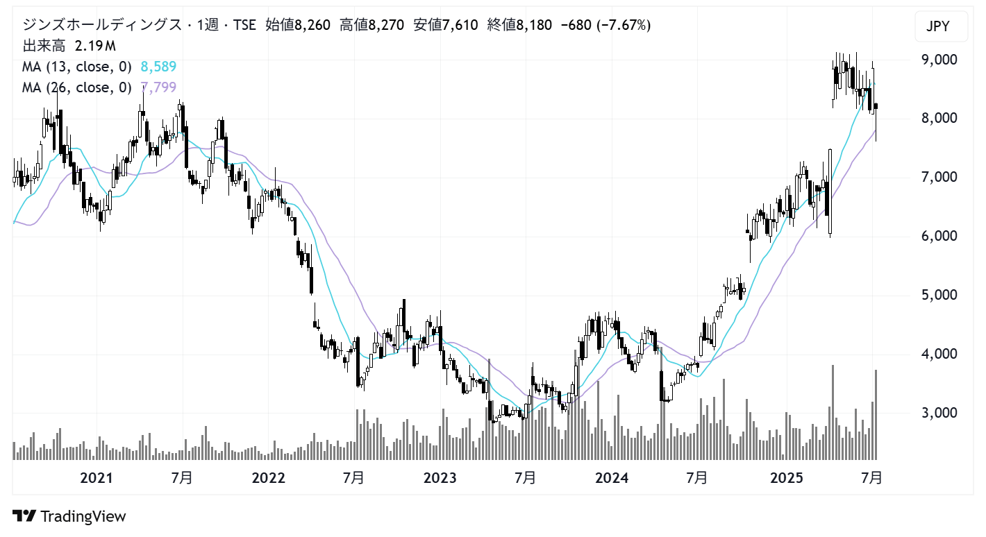 ジンズホールディングス（3046）株主優待｜メガネが買えるJINS優待券！オーイエー！アーイウェアー← | WiseWideWeb｜株主優待ブログ