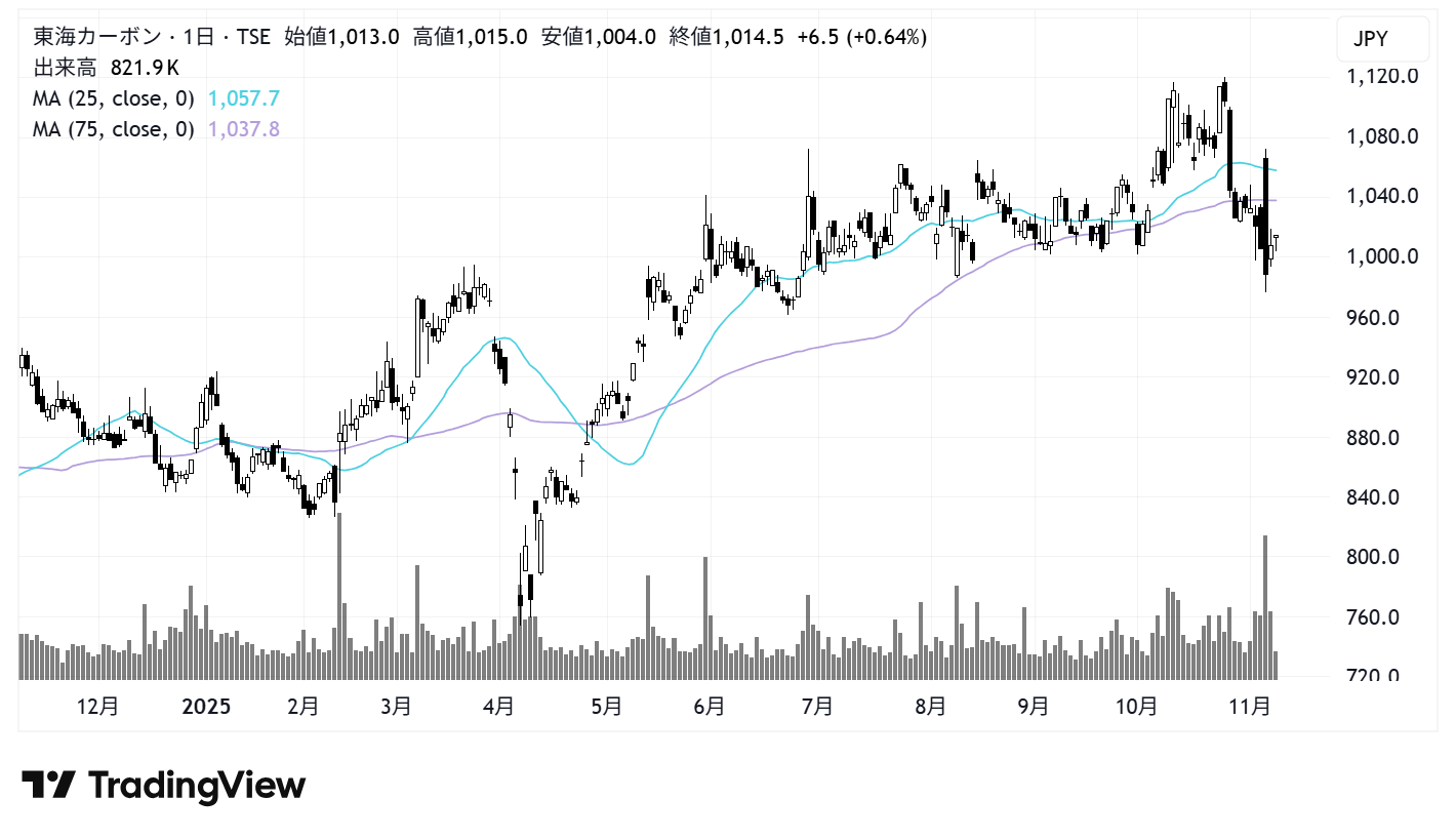 東海カーボン（5301）株主優待｜美味かーボンなグルメカタログ♪ | WiseWideWeb｜株主優待ブログ