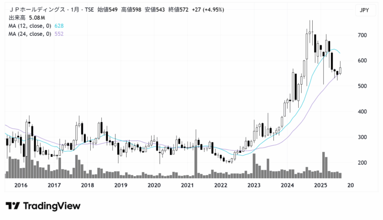 JPホールディングス（2749）株主優待｜年2回！子育て支援、高額クオカード！ | WiseWideWeb｜株主優待ブログ