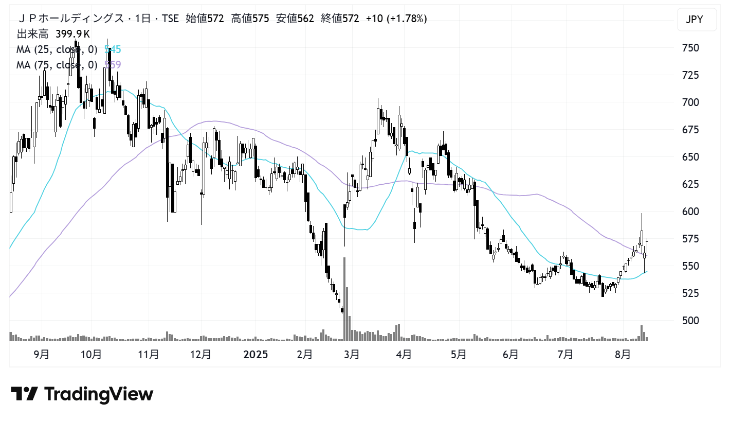 JPホールディングス（2749）株主優待｜年2回！子育て支援、高額クオカード！ | WiseWideWeb｜株主優待ブログ